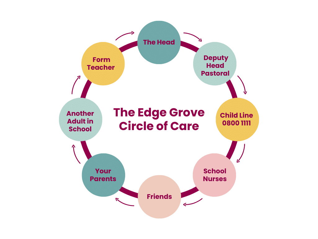 Pastoral and Wellbeing - Edge Grove School | Independent Co-ed Prep ...