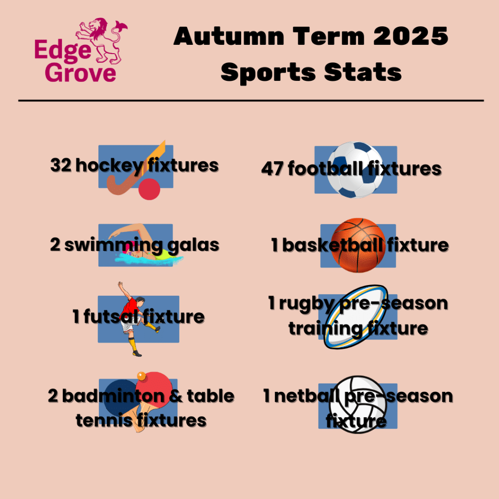 Newsletter Friday 12th December 2025 - Edge Grove School | Independent ...